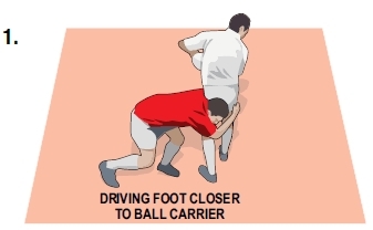 Winning turnover ball in the rugby ruck - Rugby Tackling Drills - Rugby ...