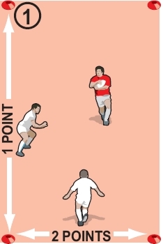 Drills for quick decisions - Rugby Attacking Drills - Rugby Coach Weekly