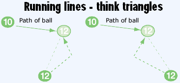 The role of the inside centre - Team Management - Rugby Coach Weekly