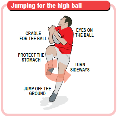 Coaching session to gain confidence with the high ball - Rugby Passing ...