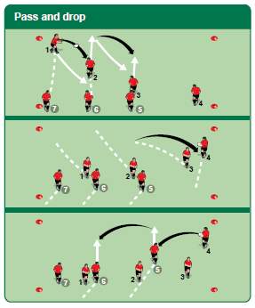 Passing and dropping to support the ball carrier - Rugby Passing & Ball ...