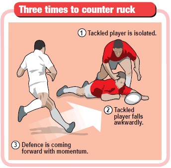 Drive back the opposition to win a ruck - Rugby Rucking & Mauling ...