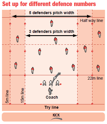 Rugby Coach Weekly - Defence Rugby Drills - Continuous defence drill