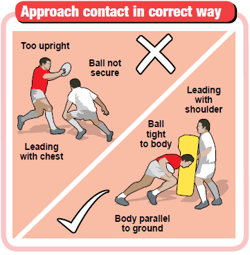 Triple trouble in the vital contact battle - Rugby Contact Drills ...