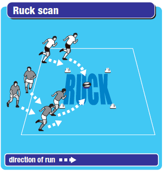 Ruck scan - Rugby Rucking & Mauling Drills - Rugby Coach Weekly