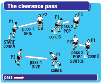 The clearance pass - Rugby Passing & Ball Handling Drills - Rugby Coach ...