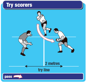 Try scorers - Rugby Attacking Drills - Rugby Coach Weekly