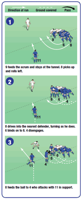 Rugby game to improve attack - Rugby Attacking Drills - Rugby Coach Weekly