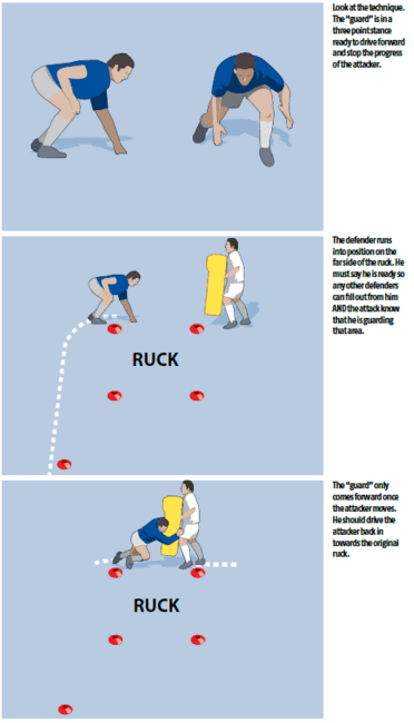 Guard the ruck - Rugby Rucking & Mauling Drills - Rugby Coach Weekly