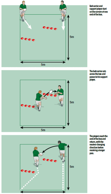 Short and long passes - Rugby Passing & Ball Handling Drills - Rugby ...