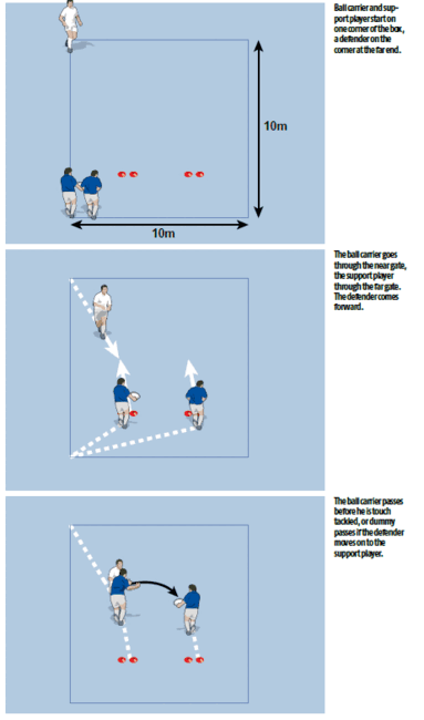 Fixing and passing - Rugby Passing & Ball Handling Drills - Rugby Coach ...