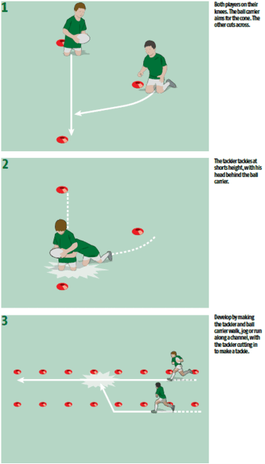 The side-on tackle - Rugby Tackling Drills - Rugby Coach Weekly