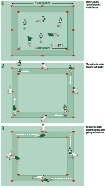 Ball placement - Rugby Passing & Ball Handling Drills - Rugby Coach Weekly