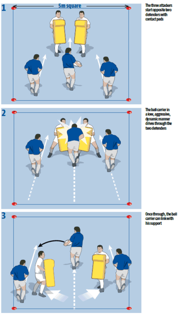 Break through - Rugby Attacking Drills - Rugby Coach Weekly