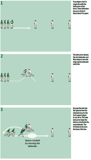 Perfect pop passes drill - Rugby Passing & Ball Handling Drills - Rugby ...