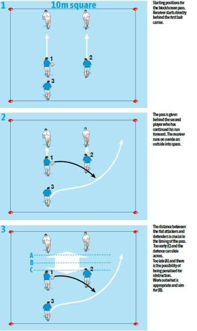 Rugby block or screen passing drill - Rugby Passing & Ball Handling ...