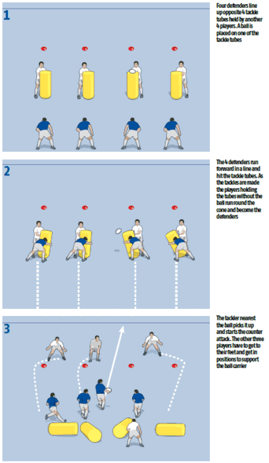 Counter attack rugby drill - Rugby Attacking Drills - Rugby Coach Weekly