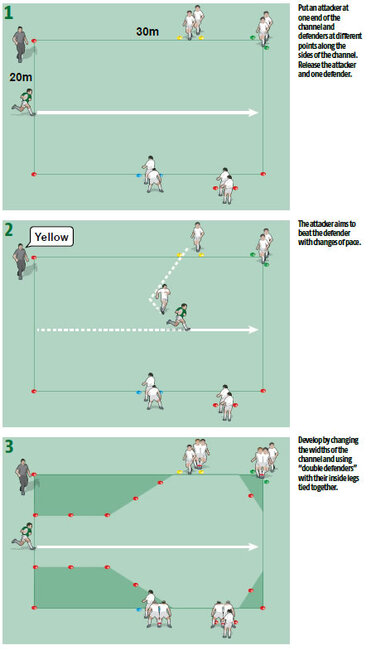 Change of pace on the rugby pitch - Rugby Attacking Drills - Rugby ...