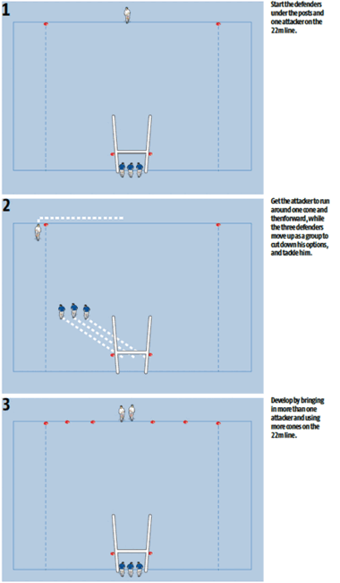 Defending in 3s - Rugby Union Defence Drills - Rugby Coach Weekly