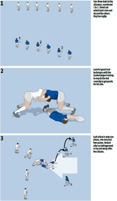 Backs only rucking - Rugby Rucking & Mauling Drills - Rugby Coach Weekly