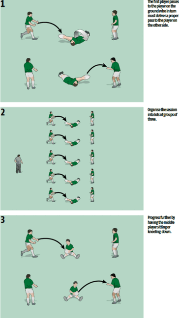 Reinforce basic passing techniques - Rugby Passing & Ball Handling ...