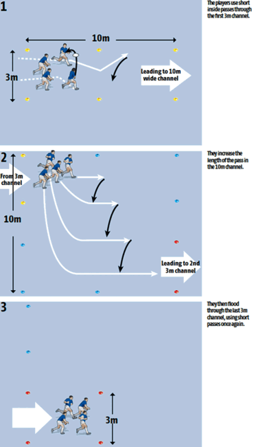 Adjusting rugby passes - Rugby Passing & Ball Handling Drills - Rugby ...