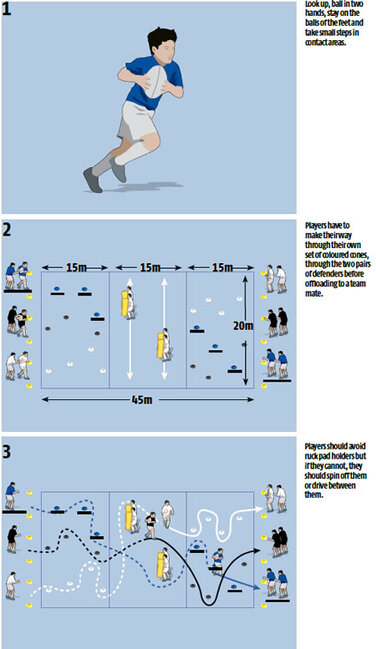 Rapid active movement (RAM) - Rugby Attacking Drills - Rugby Coach Weekly