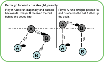 Rugby coaching tips to improve your teams go forward - Rugby Attacking ...