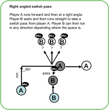 Coaching youth rugby moves and plays - Team Management - Rugby Coach Weekly