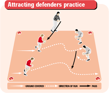 Attack strategy to create space - Rugby Attacking Drills - Rugby Coach ...
