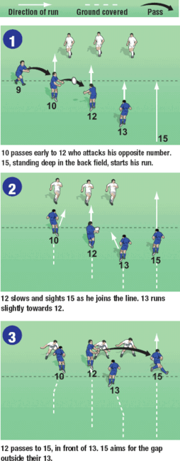 An easy rugby move to score tries - Rugby Backs Moves & Drills - Rugby ...