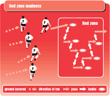 Red zone madness rugby coaching session - Rugby Attacking Drills ...
