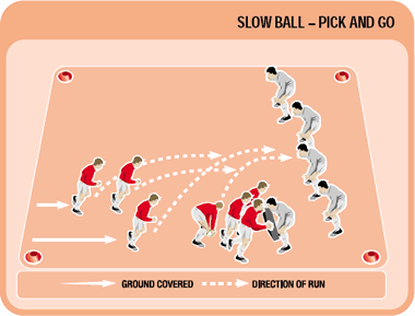 Four golden rules of slow ruck ball - Rugby Rucking & Mauling Drills ...