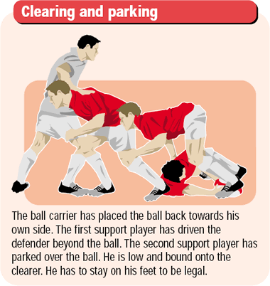 Clearing and parking - Rugby Rucking & Mauling Drills - Rugby Coach Weekly