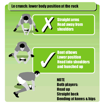 Coach correct stance to win the breakdowns contest - Rugby Rucking ...
