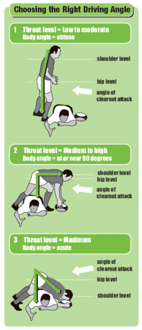 Dealing with the ruck poacher - Rugby Rucking & Mauling Drills - Rugby ...
