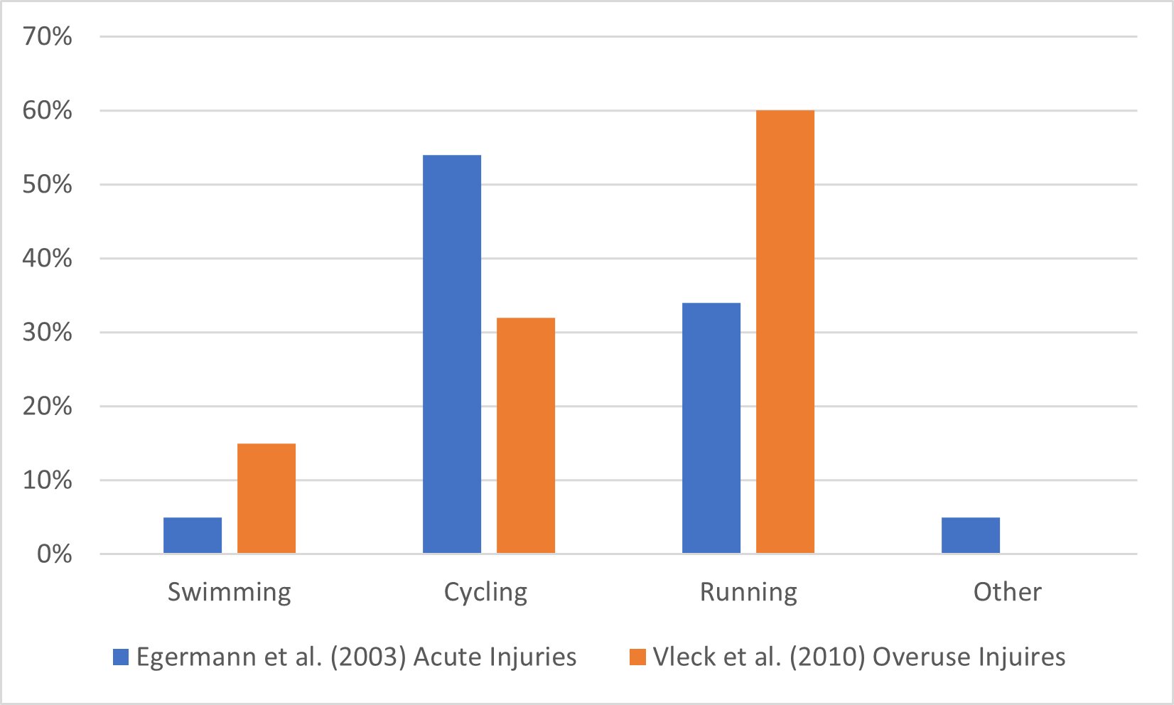 Sports Injury Bulletin - Diagnose & Treat - Balancing act: incidence ...
