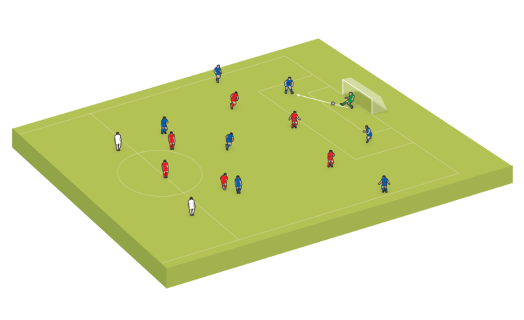 Practice 3: Playing out from the back - Soccer Drills - Soccer Coach Weekly
