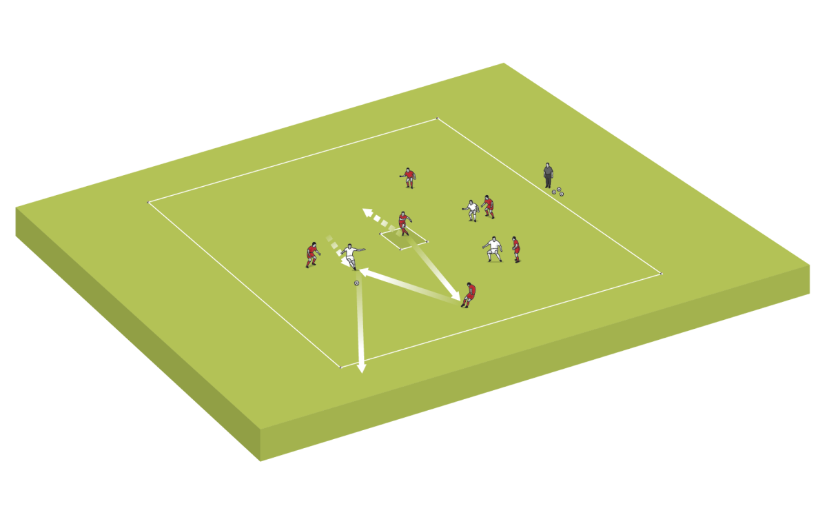Practice: Playing the through pass - Soccer Drills & Games - Soccer ...