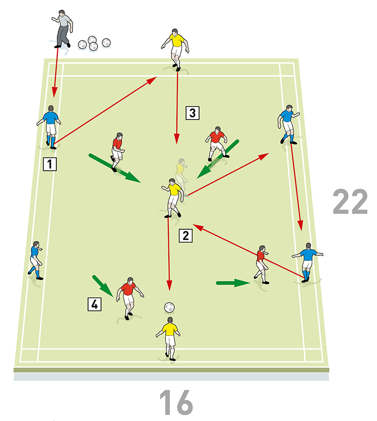 Elite Soccer - Attacking - Breaking lines
