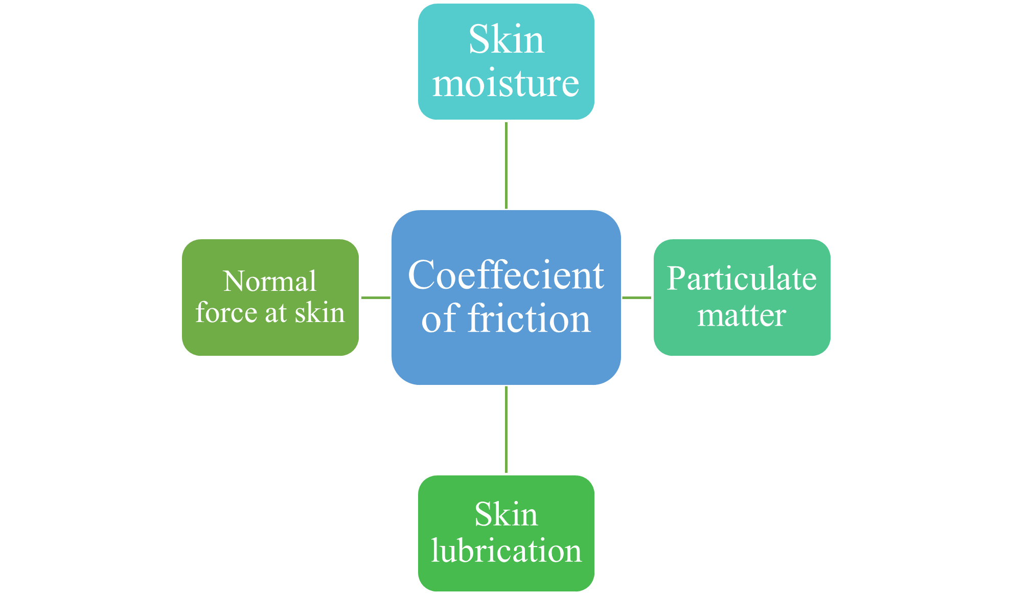 Sports Injury Bulletin - Joint Injuries - Protector or antagonist ...