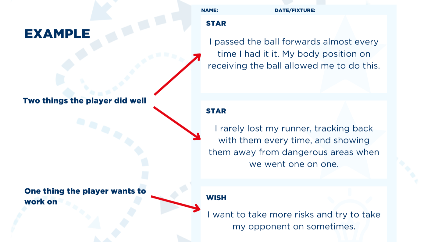 Two stars, one wish - Templates - Soccer Coach Weekly