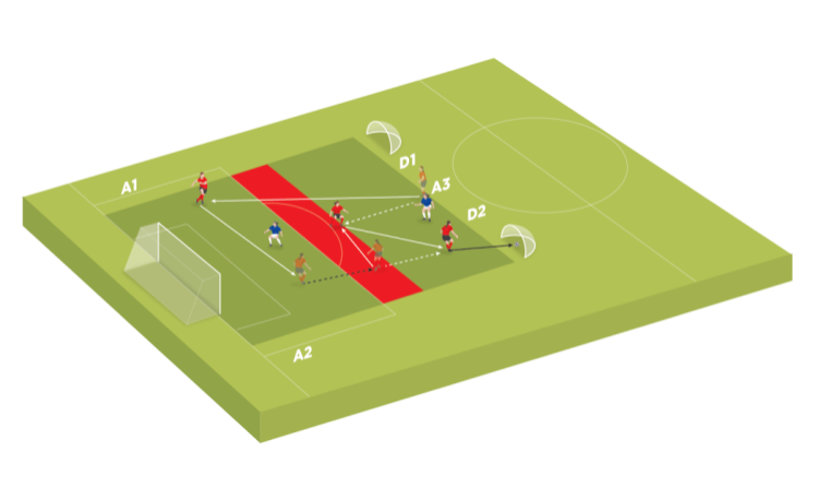 Women's Soccer Coaching - WSC Drills & Activities - Practice 2: Build ...