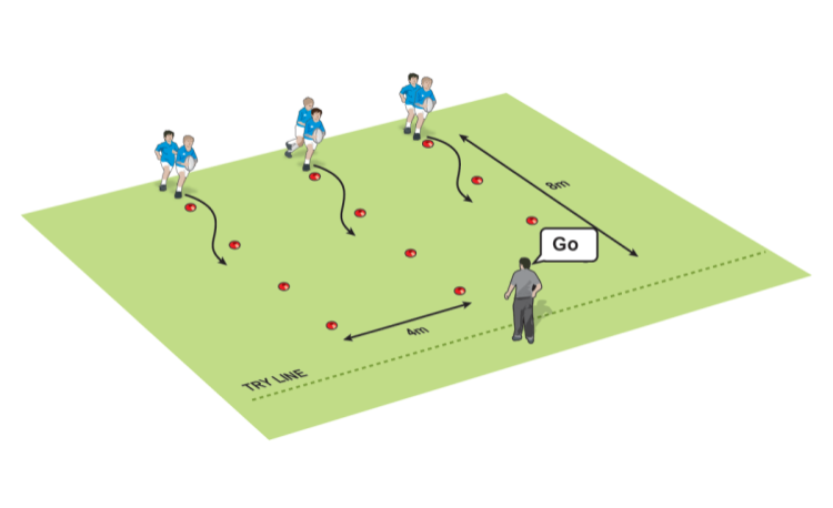 Two hands are better than one - Rugby Passing & Ball Handling Drills ...