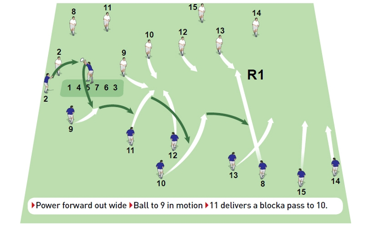 Scotland 6-man crash - Rugby Scrum & Lineout Drills - Rugby Coach Weekly