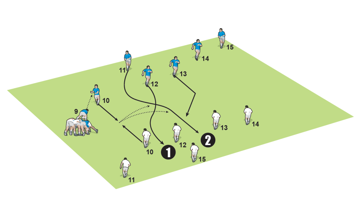 Line-breaking moves - Rugby League Union Coaching Tips - Rugby Coach Weekly