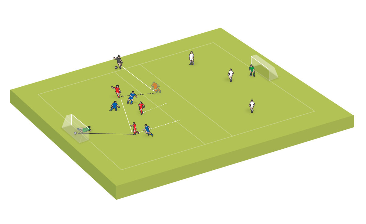 Counter at speed - Soccer Drills - Soccer Coach Weekly