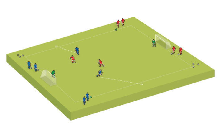 Flexible practices - an example - Soccer Drills & Games - Soccer Coach ...