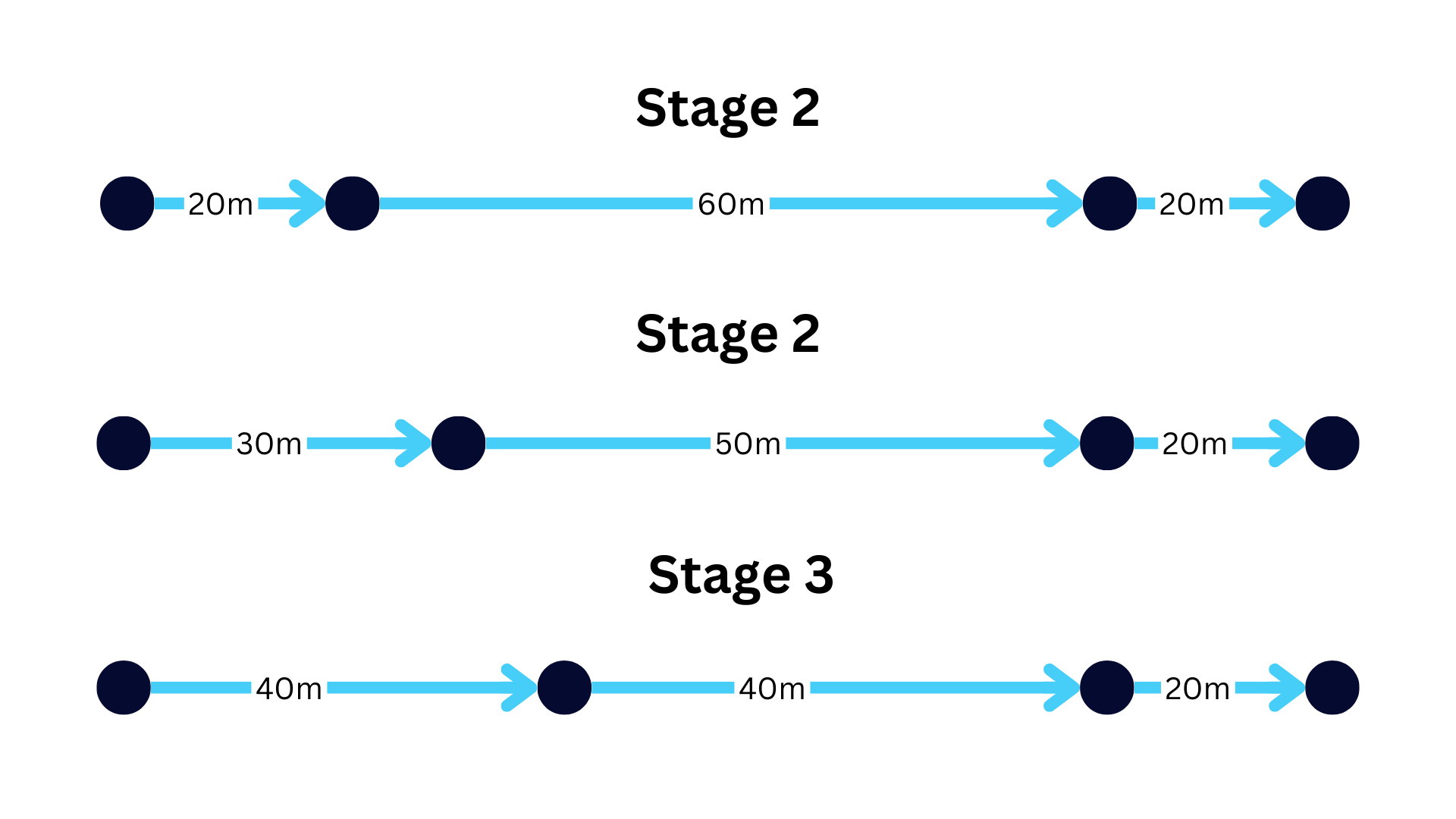 Sports Injury Bulletin - Anatomy - Hamstring Strains in Soccer