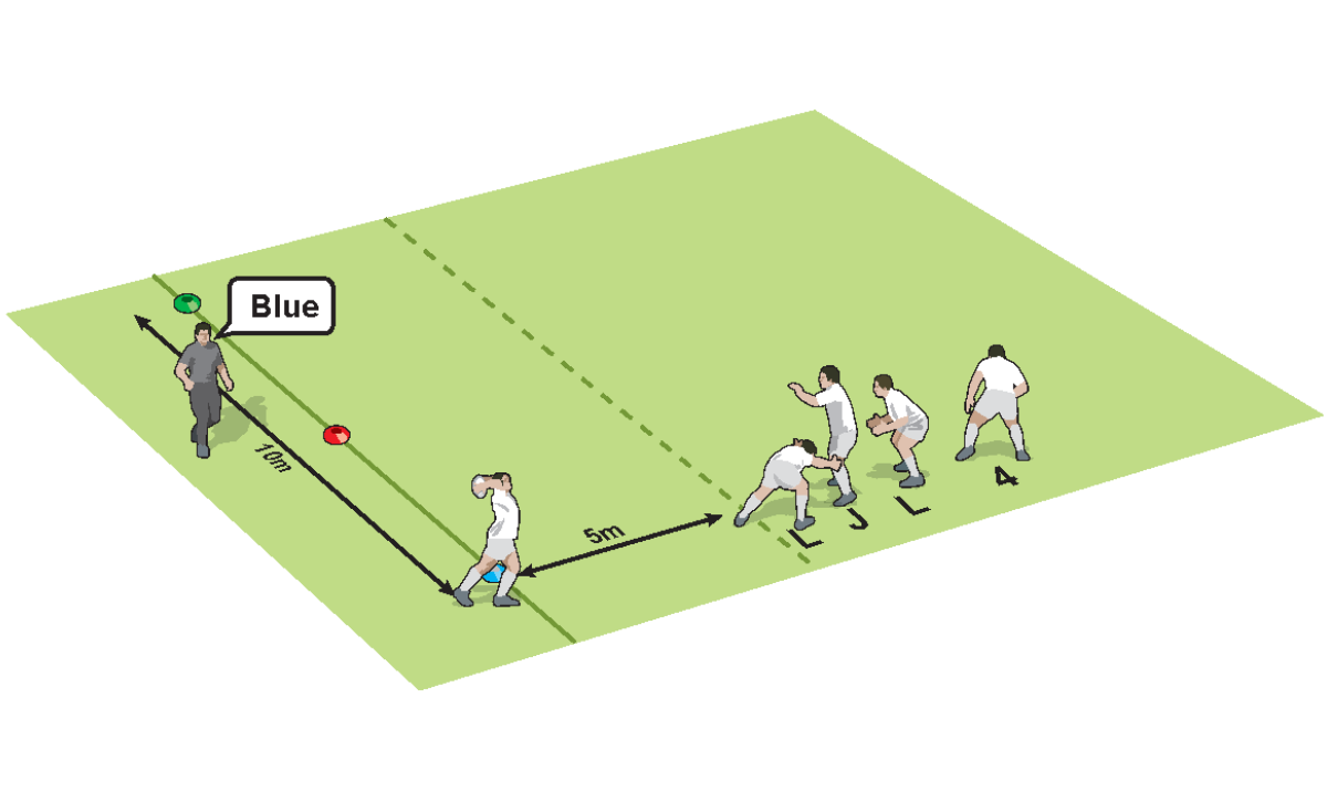 Solid catch and drive - Rugby Scrum & Lineout Drills - Rugby Coach Weekly